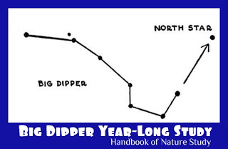 Constellations Archives - Homeschool Nature Study