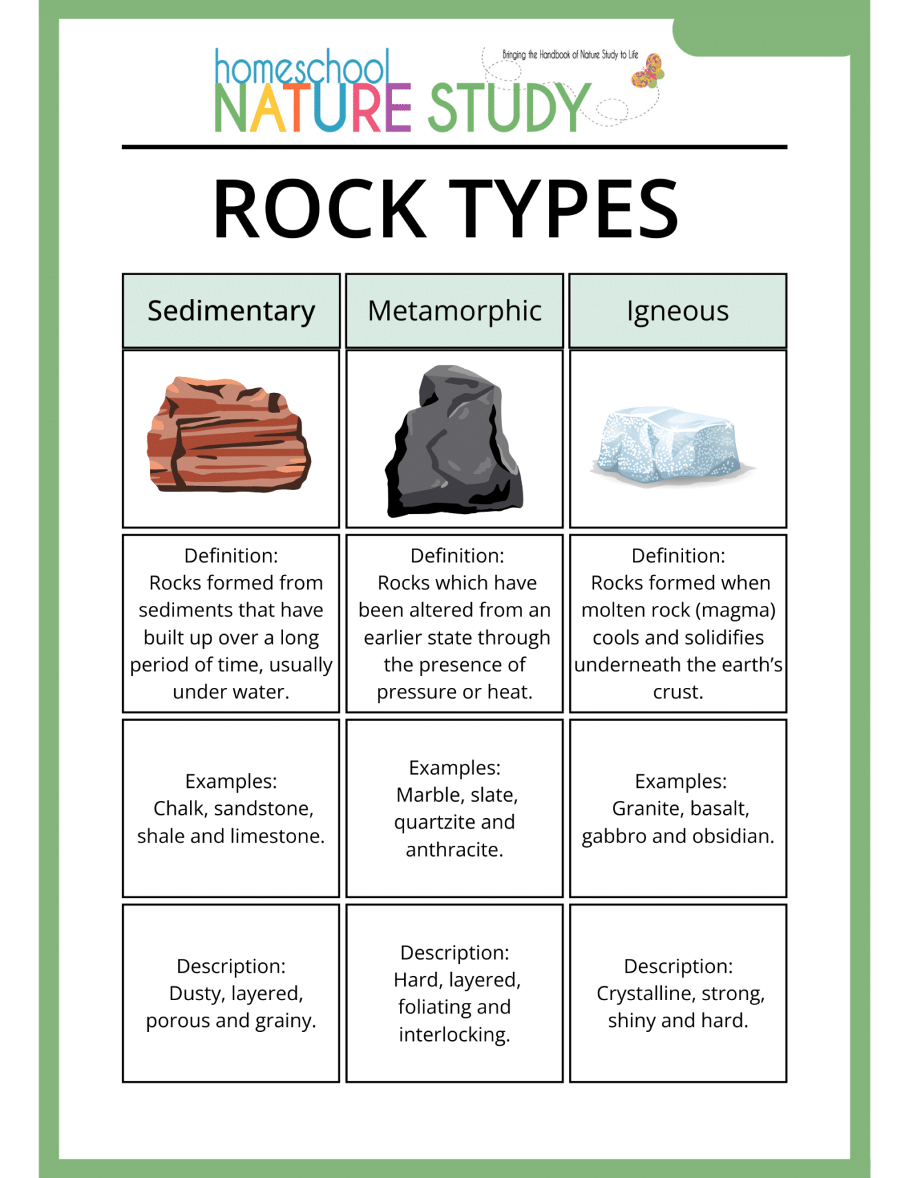 Rocks and Minerals Unit Study Ideas - Homeschool Nature Study