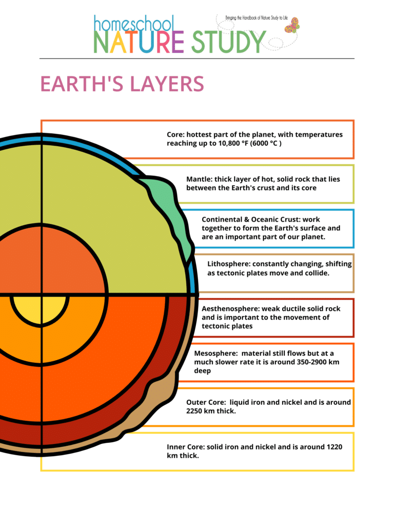 Rocks and Minerals Unit Study Ideas - Homeschool Nature Study
