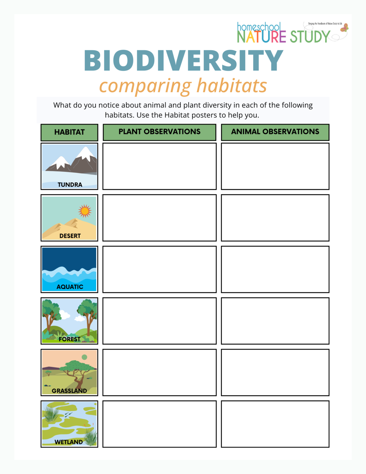 Biomes and Habitats Activity For Your Homeschool - Homeschool Nature Study