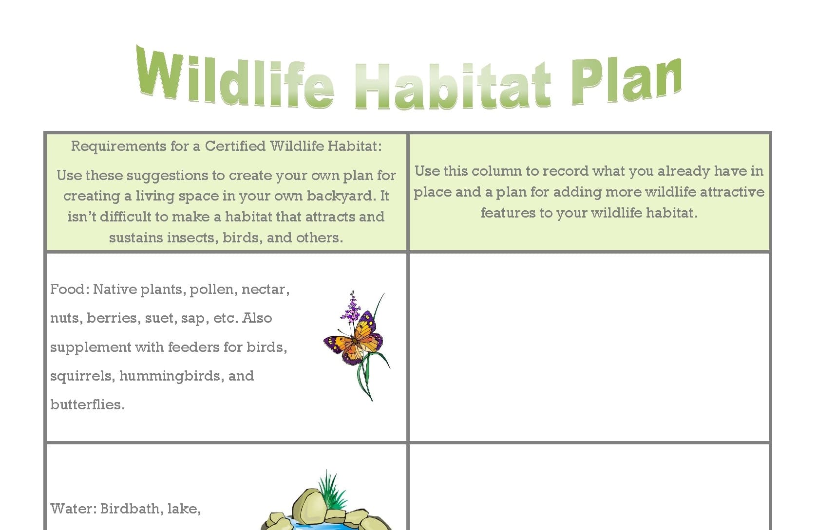 100+ Ideas To Use In Creating Your Backyard Habitat - Homeschool Nature ...